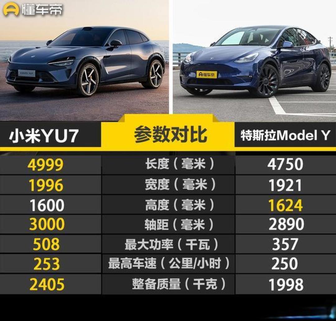 小米YU7预售价引热议：定价24万，能否挑战特斯拉Model Y？_新能源车_什么值得买