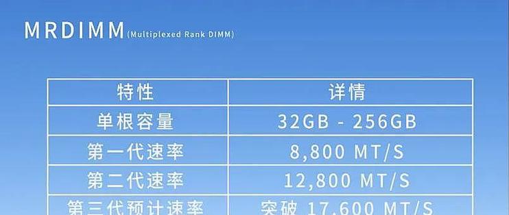 DeepSeek大模型刚需配件！嘉合劲威研发MRDIMM内存：主打降本增效_内存_什么值得买