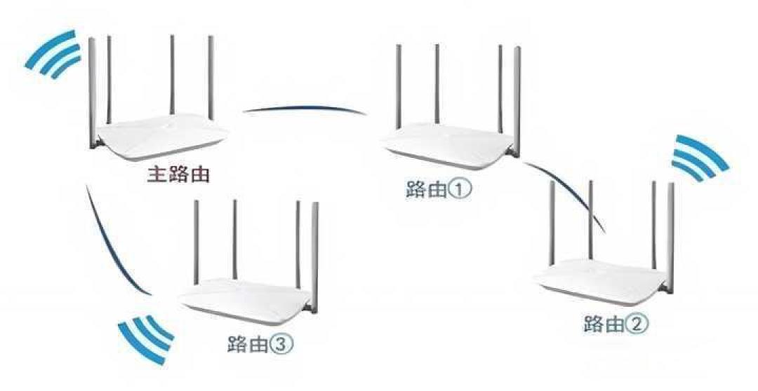 家庭无线组网攻略：AC+AP、Mesh与FTTR全解析_其他网络设备_什么值得买