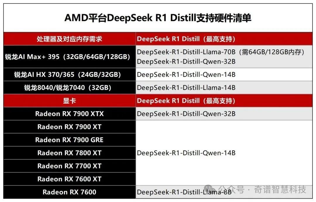 轻松上手，如何给AI PC部署本地DeepSeek大模型_网络存储_什么值得买