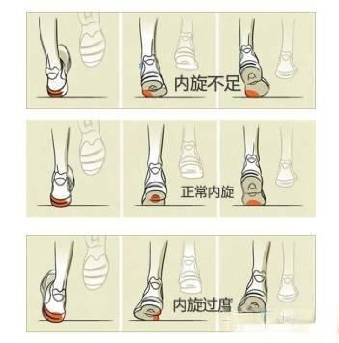 跑步鞋选购指南：从跑鞋类型到脚型体重全方位解析_跑鞋_什么值得买