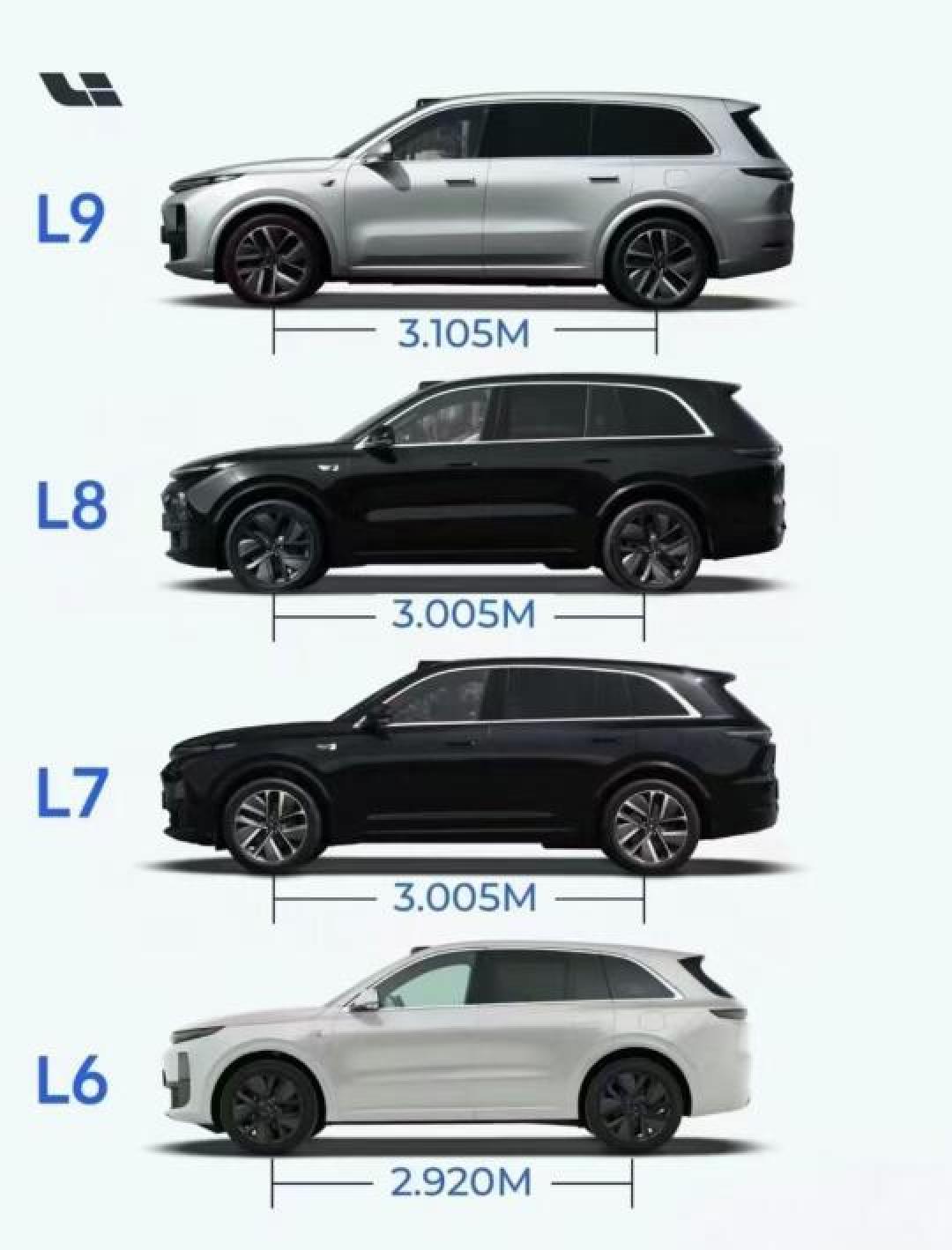 四款理想车型深度对比：L6到L9选购全攻略_新能源车_什么值得买