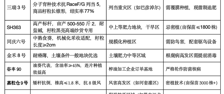向日葵种子挑选指南主流品种sh363，华丰三号，同庆六号，金禾8号_园艺用品_什么值得买