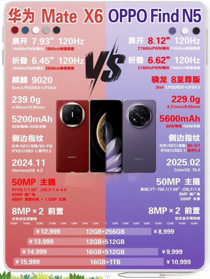 华为 Mate X6 和 OPPO Find N5,你怎么选 _什么值得买