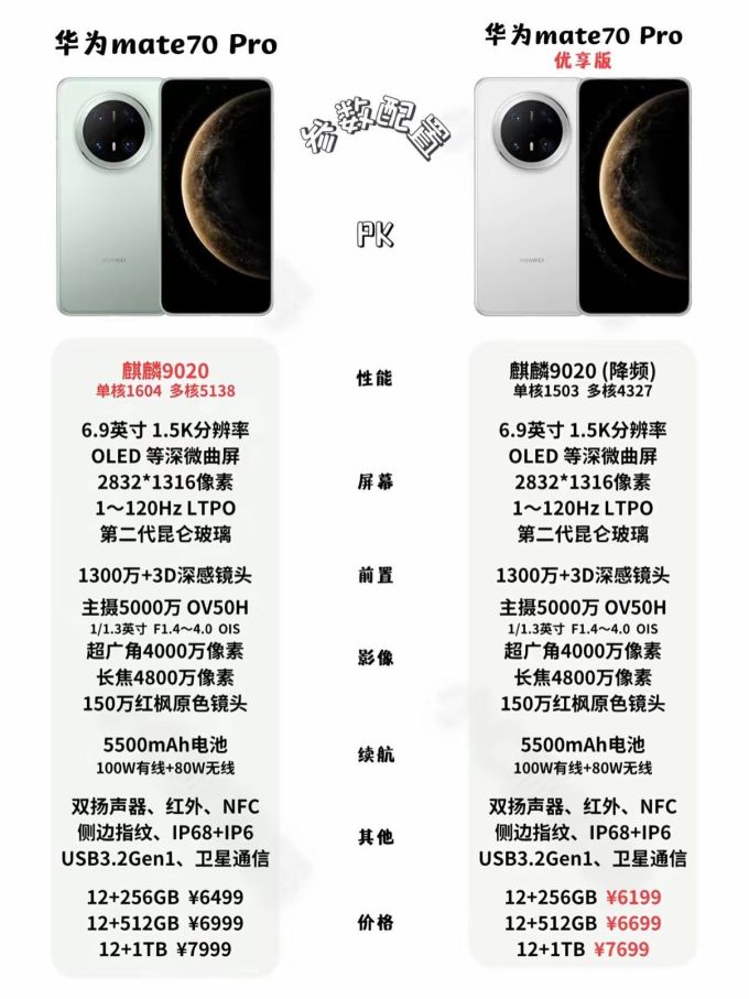 华为其他智能手机怎么样 比标准版便宜300块的华为mate70pro优享版，值得买吗？_什么值得买