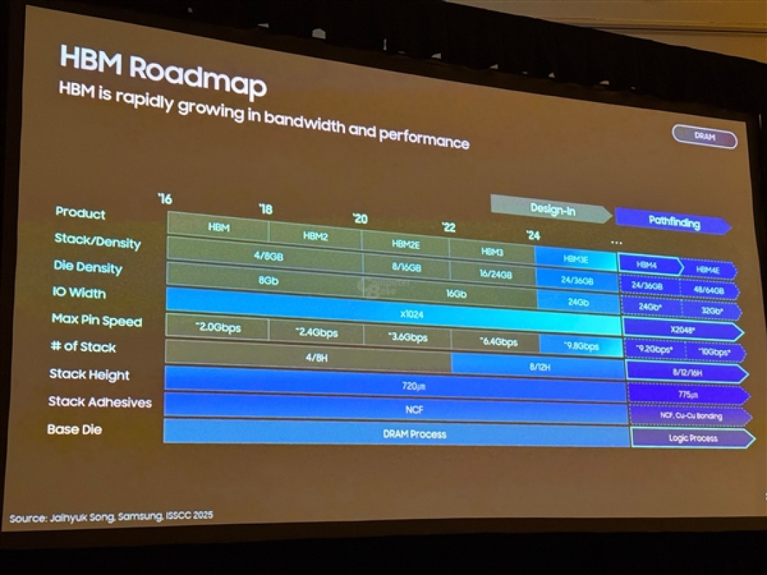 下一代HBM4、HBM4E内存冲击单颗64GB！中国已追到HBM2_内存_什么值得买
