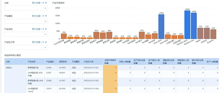 终于搞懂PMC、MRP和BOM的区别和联系了！_办公软件_什么值得买