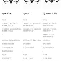 2024 年双十一大疆无人机 air3s 怎么样？值得买吗？_什么值得买