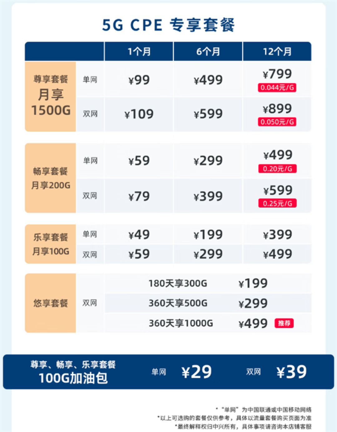 699元 中兴5G移动路由器G5TS开售：自研国产芯 流量不限速不虚标_路由器_什么值得买