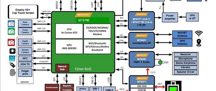 MTK8766/MT8766核心板规格参数介绍_MTK联发科4G核心板方案_CPU_什么值得买