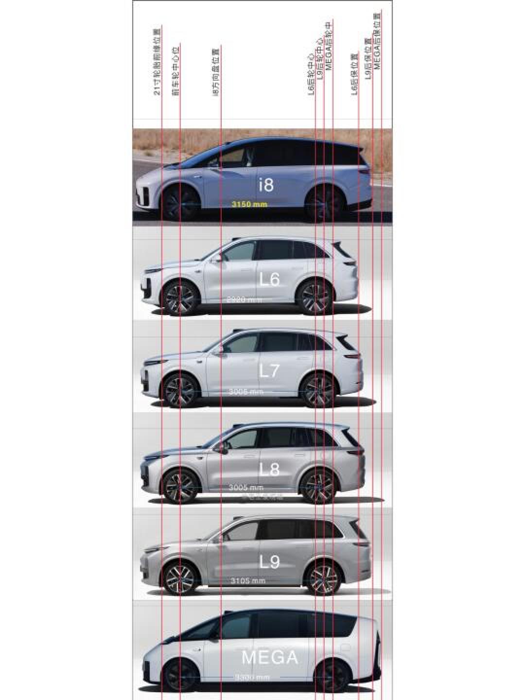 35万起vs53万！理想i8和MEGA实测对比：六座车后备箱竟差半米？ _新能源车_什么值得买