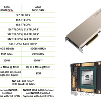 GPU相关的PCIe、SXM、NvLink、OAM_什么值得买