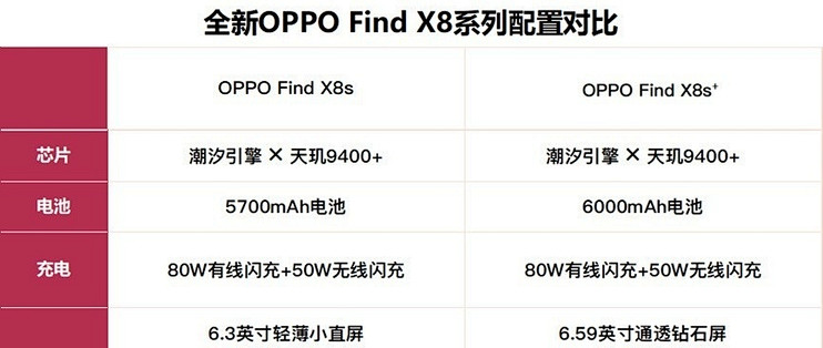 OPPO Find X8s和Find X8s+怎么选？_手机_什么值得买