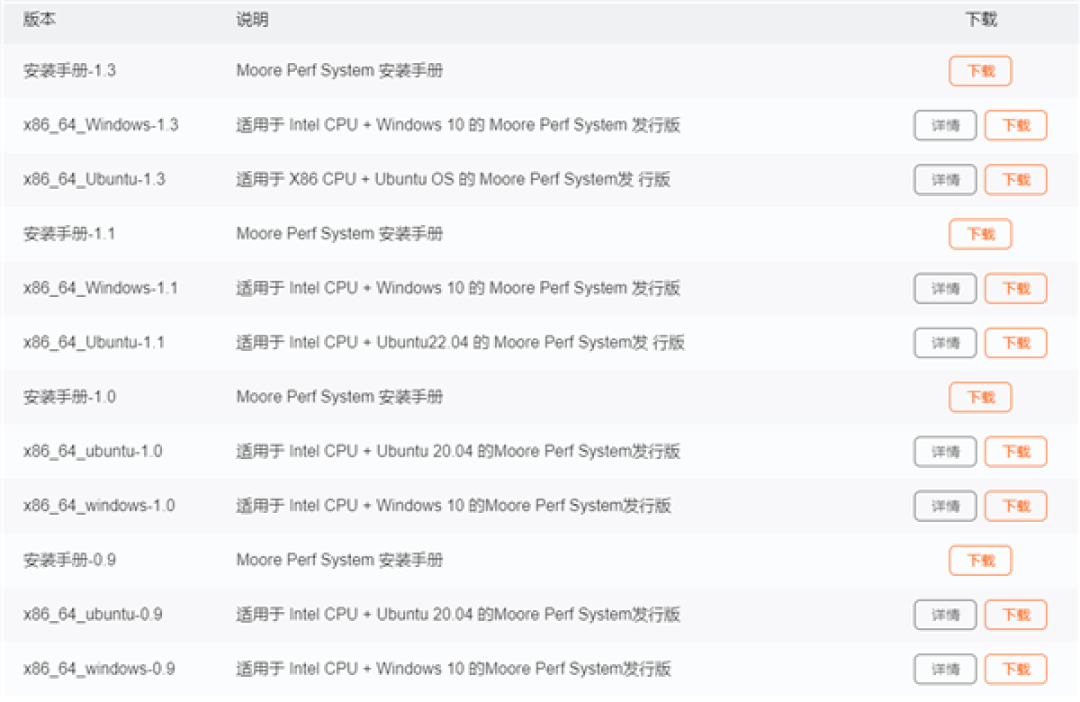 平替CUDA！摩尔线程发布MUSA 4性能分析工具_服务软件_什么值得买