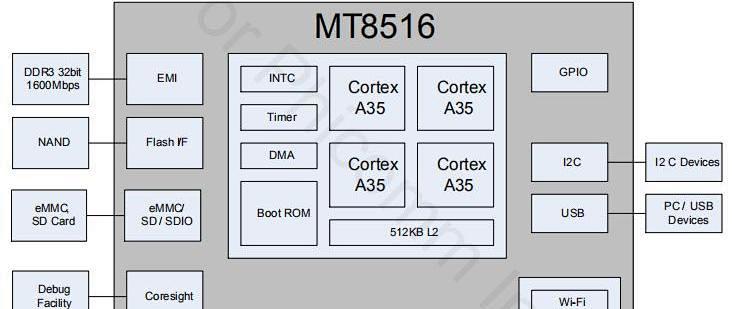MTK8516/MT8516安卓核心板参数_联发科安卓开发板主板方案定制_主板_什么值得买