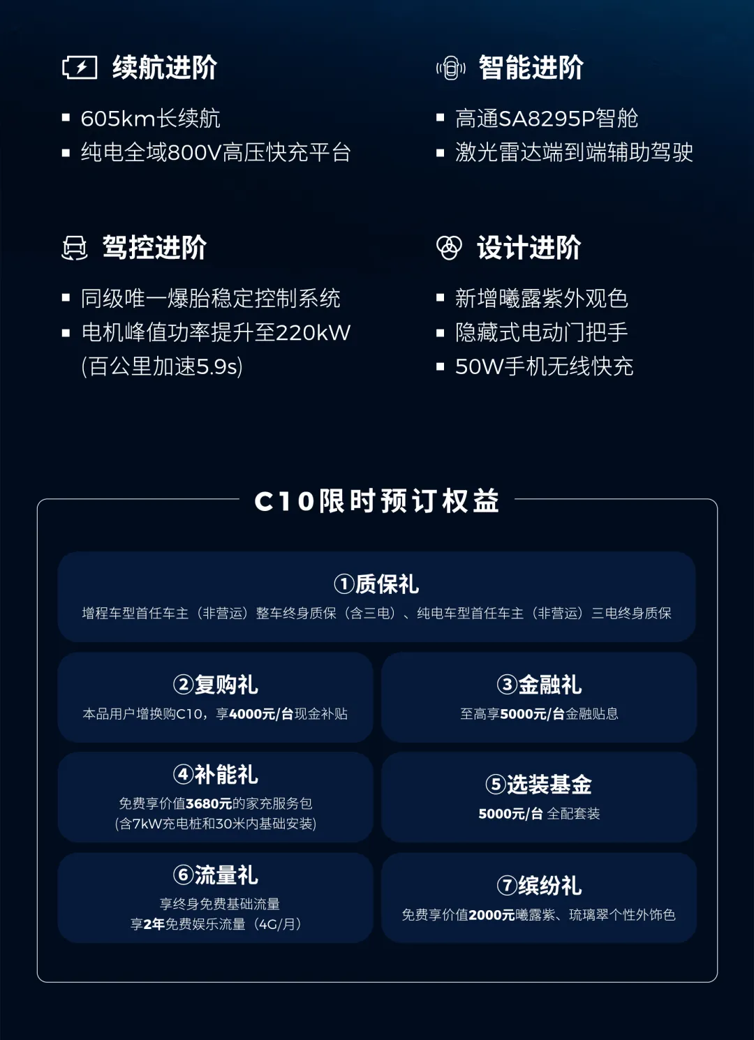 2026款零跑C10开启预售，预售价12.98万元起_新能源车_什么值得买