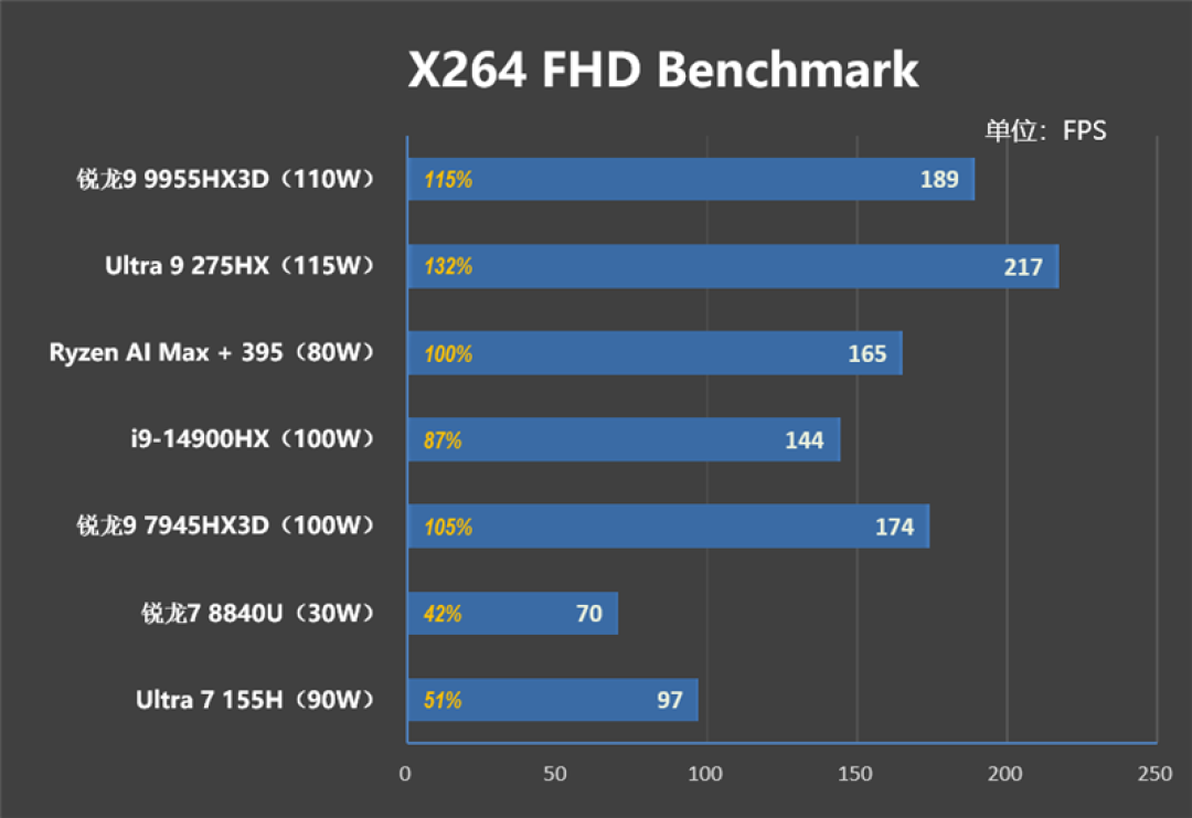 最适合高性能游戏本的锐龙9 9955HX3D！ROG魔霸9评测_笔记本电脑_什么值得买
