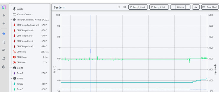Unraid 使用CoolerControl控制风扇_网络存储_什么值得买