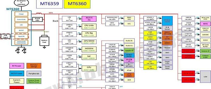 联发科安卓核心板MTK6359KP设计指南_适用于MT6785_CPU_什么值得买