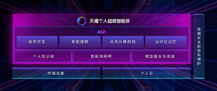 中国首创，全球领先！联想天禧个人超级智能体植入端云混合部署_其他智能设备_什么值得买