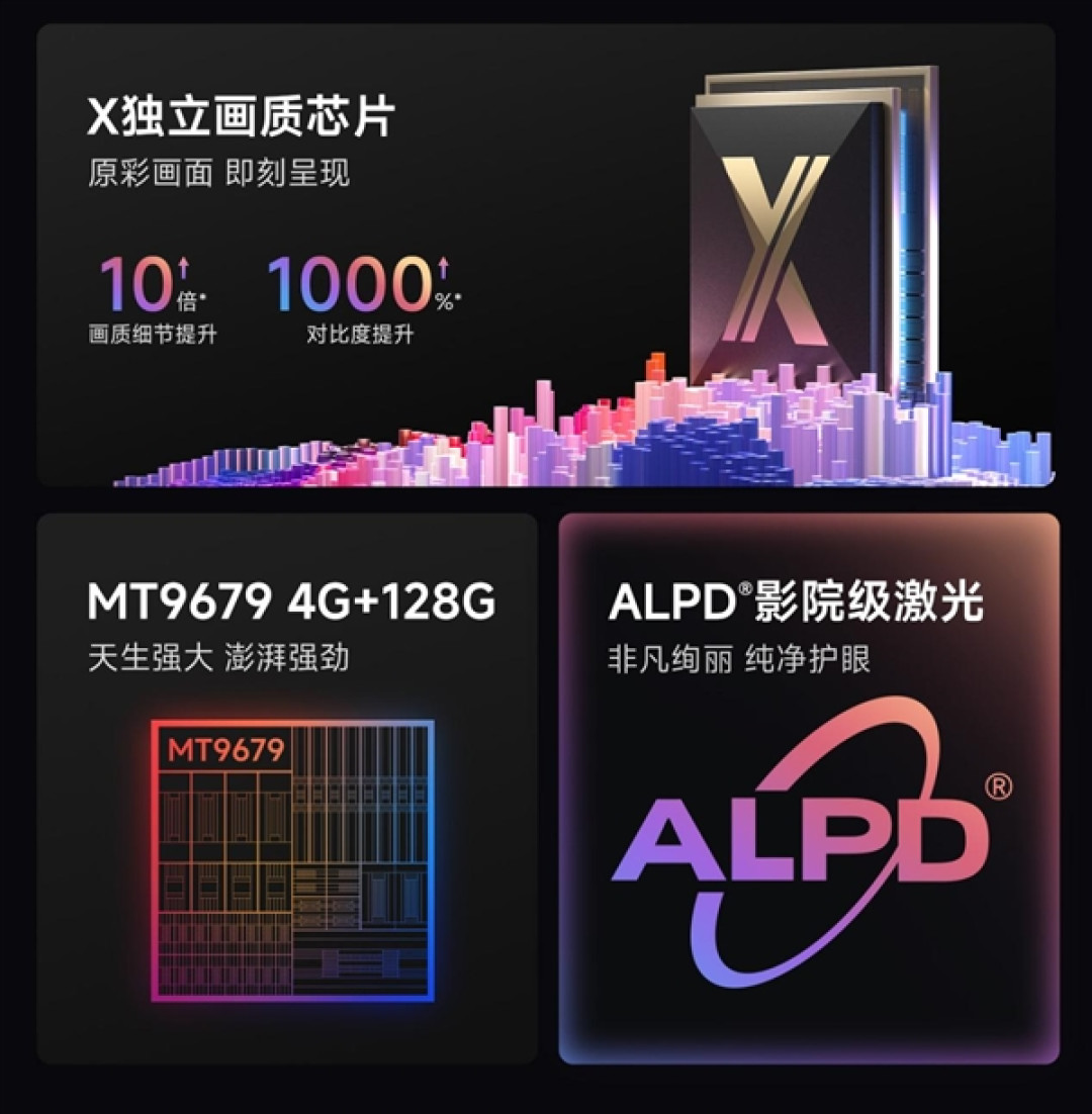 2399元起！当贝X5S Max/Plus、D6X Plus三大新品一图看懂_投影设备_什么值得买