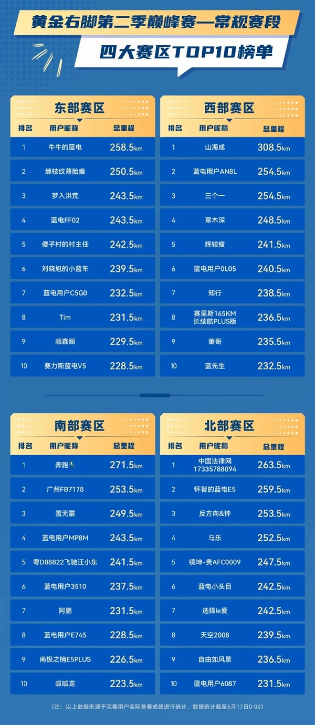 7.98万买中型插混SUV 纯电续航起步就165km！蓝电E5 PLUS先享版杀疯了_新能源车_什么值得买