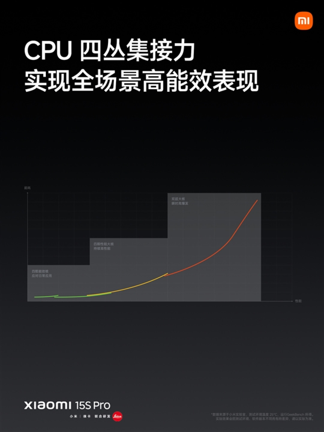 小米自研玄戒O1发布！二代3nm、10核CPU＋16核GPU比肩苹果_平板电脑_什么值得买