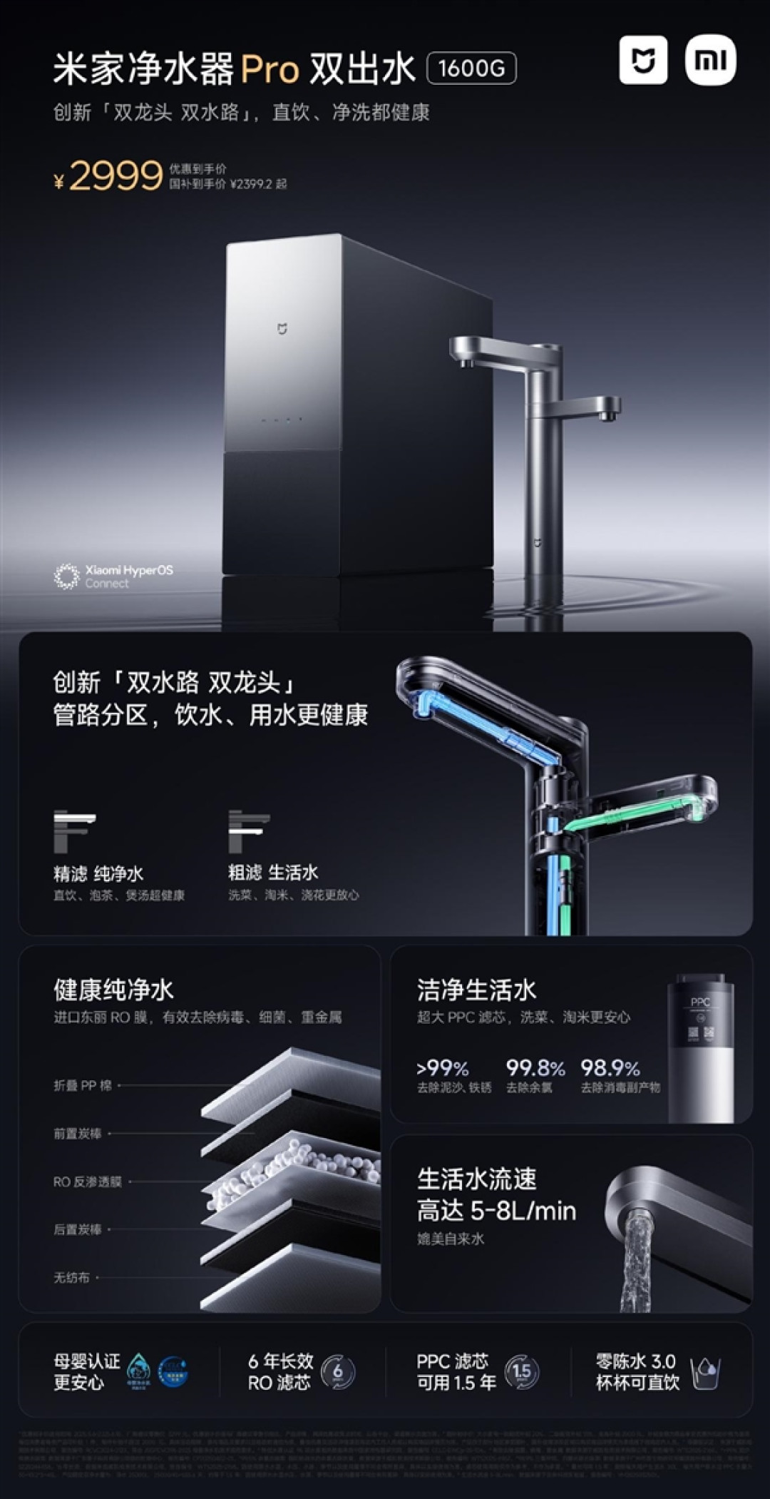 2999元 小米米家净水器Pro双出水1600G发布！创新双水路双龙头_厨房小电_什么值得买