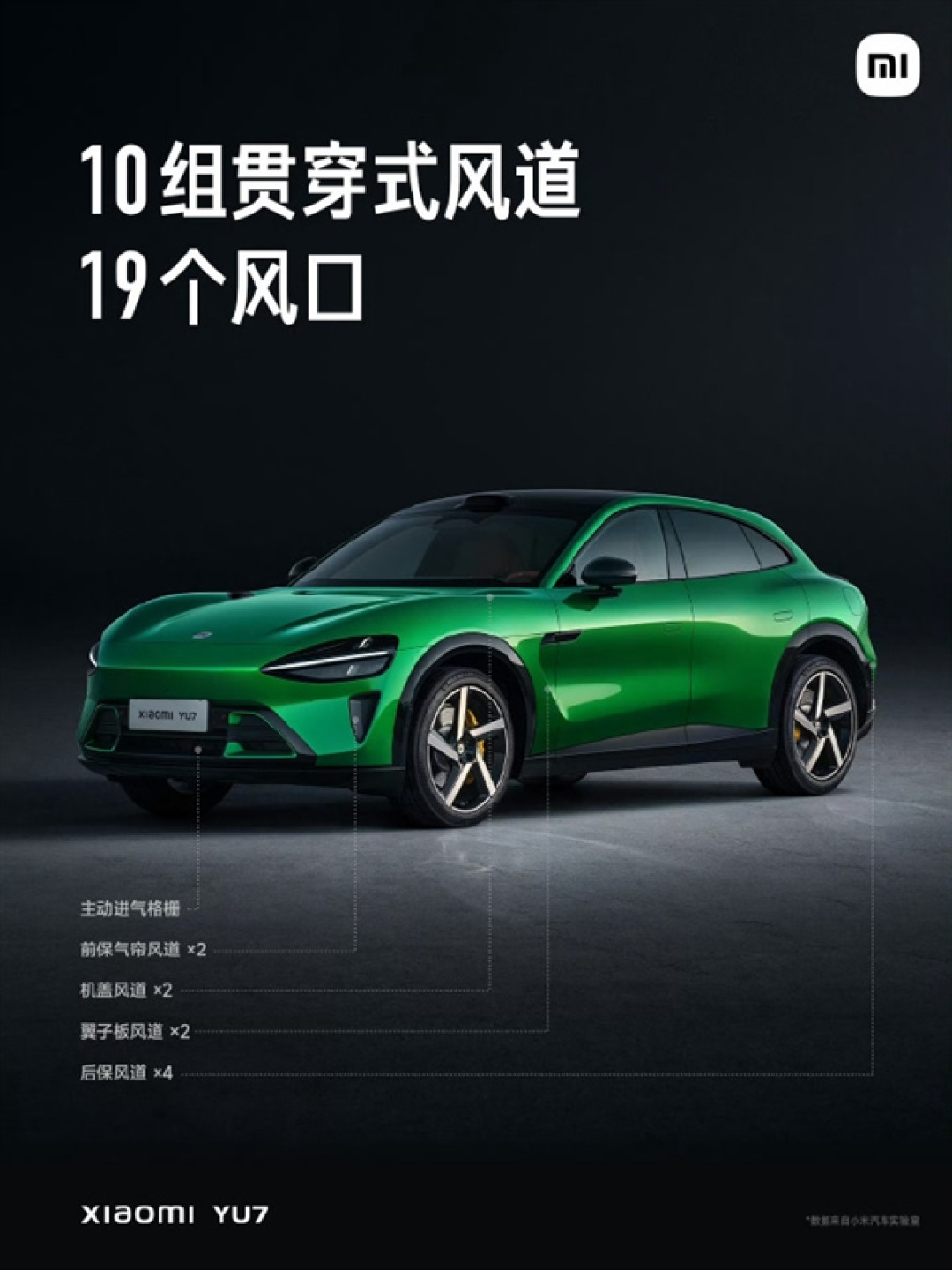 全车10组贯穿风道、40+组风阻优化！小米YU7风阻系数低至0.245_SUV_什么值得买