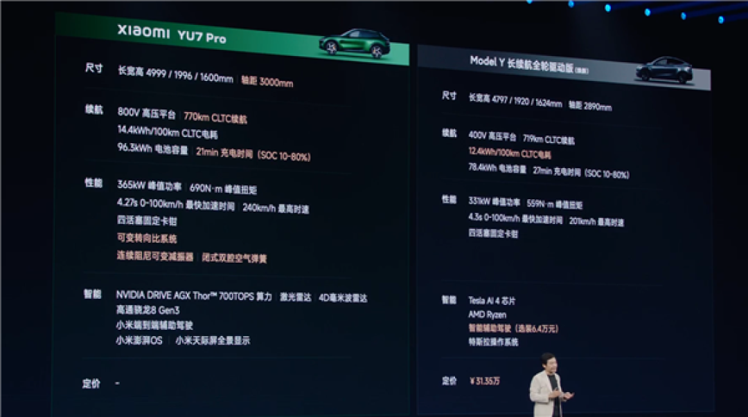 雷军现场拿小米YU7对比Model Y：光看配置就比特斯拉贵6、7万_新能源车_什么值得买