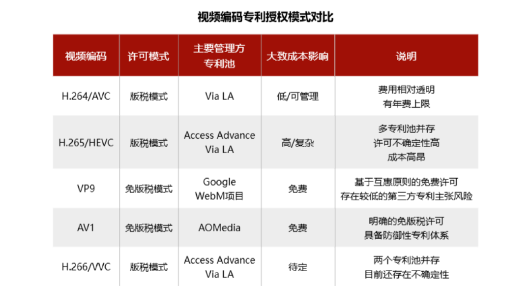 超能课堂(339)：H.264、H.265、H.266、VP9和AV1视频编码标准对比_电视盒子_什么值得买