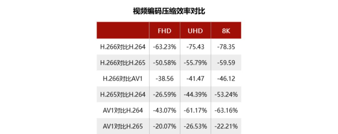 超能课堂(339)：H.264、H.265、H.266、VP9和AV1视频编码标准对比_电视盒子_什么值得买
