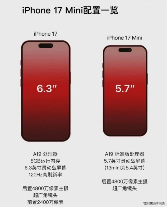 苹果手机怎么样 iPhone 17 Mini回归：5.7英寸OLED屏幕_什么值得买
