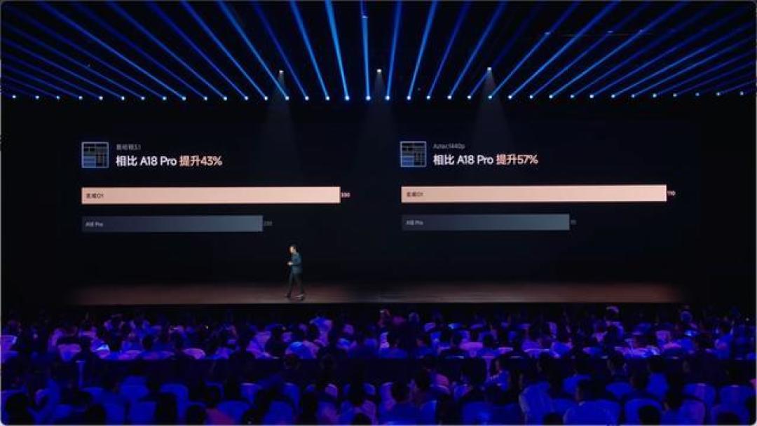 小米玄戒O1芯片深度评测：3nm工艺GPU反超苹果57%，能效比领跑行业_手机_什么值得买