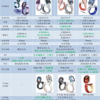 小天才电话手表Z11和Z10, Z9, Z8参数比较_什么值得买