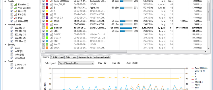 LizardSystems Wi-Fi Scanner：专业无线网络分析工具深度解析_路由器_什么值得买