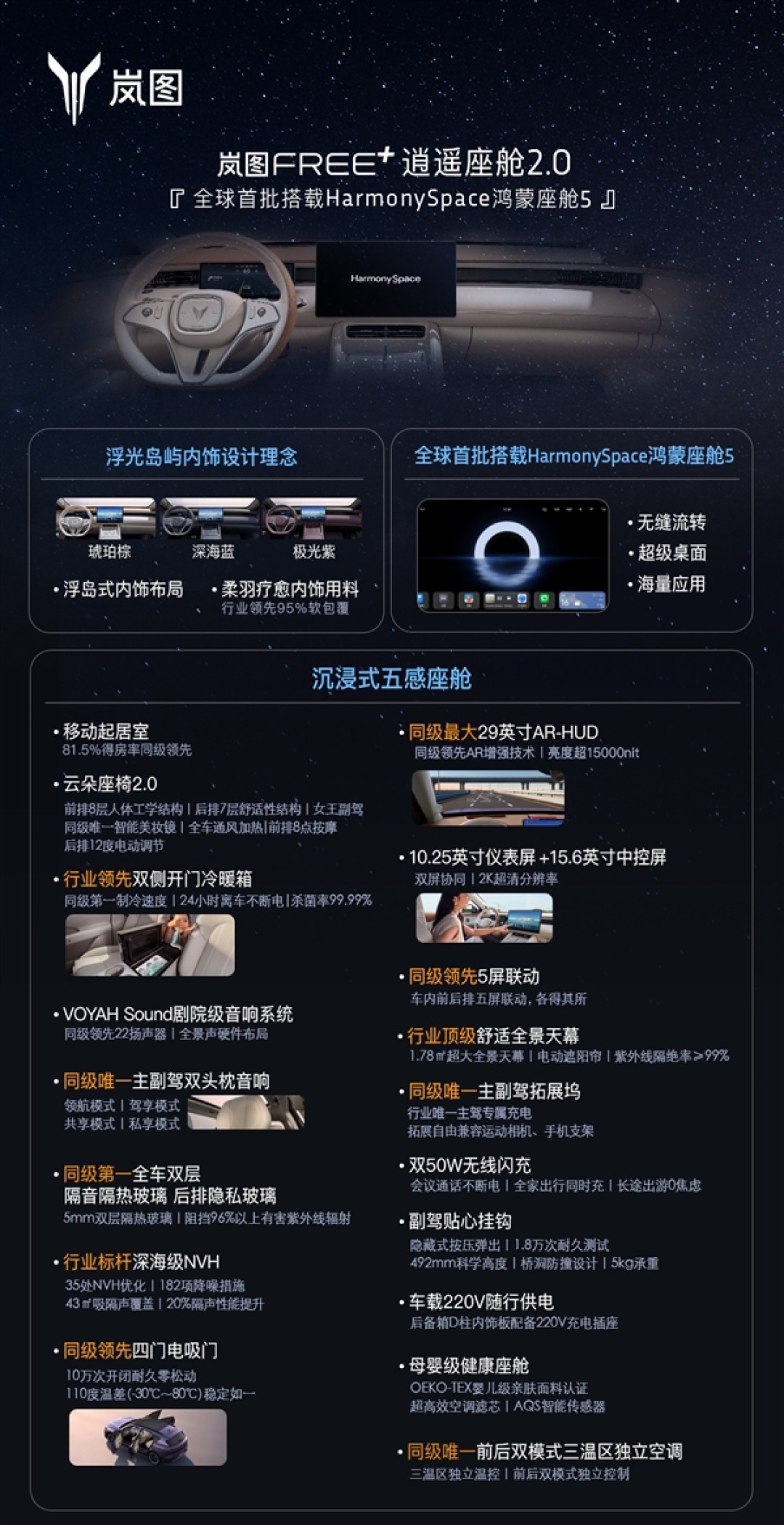 全球首搭华为HarmonySpace 5座舱及ADS 4.0！岚图FREE+逍遥座舱发布_SUV_什么值得买