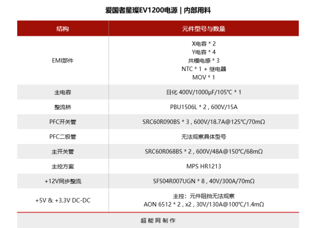 爱国者星璨EV1200电源评测：贯彻全民白金，依靠的不仅仅是价格_电脑电源_什么值得买