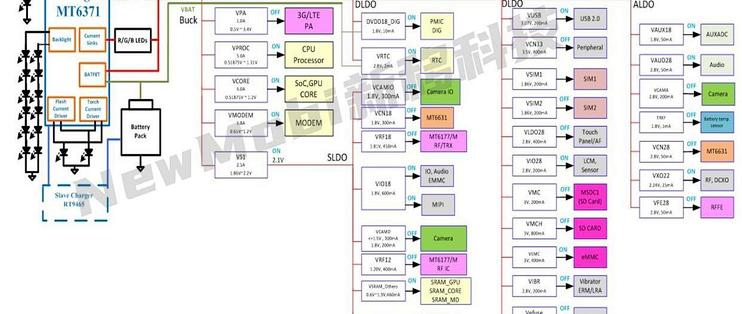 MT6357CRV/MRV电源设计注意事项(仅适用于MTK6765/MT6762/MT6761)_接口转换器_什么值得买