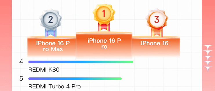 京东618手机销量排名：红米K80排名第四，第一名是谁？_安卓手机_什么值得买