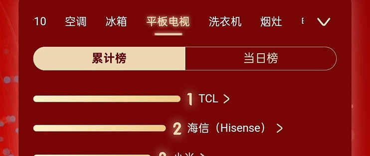 京东竞速榜TOP1！618电视销量冠军引爆全网_电视_什么值得买
