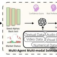 Paper Reading | Quant利器: 大模型自动生成股票量化策略_什么值得买
