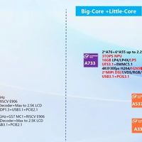 全志将要发布新的芯片，好消息性能有提升，坏消息依然在打磨A55 — A733，A..._什么值得买