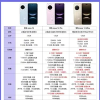 一张图总结：华为 NOVA14_什么值得买