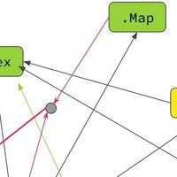 一文了解ECU软件编译生成的HEX, A2L, ELF和MAP文件_什么值得买