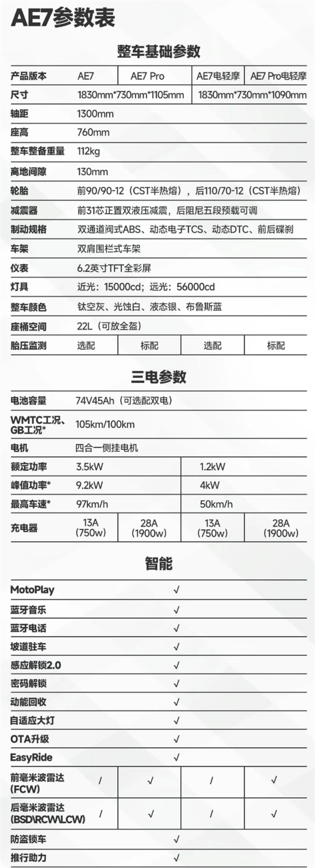 12699元起 极核高性能电摩AE7上市：行业首发四合一侧挂电机_摩托车整车_什么值得买