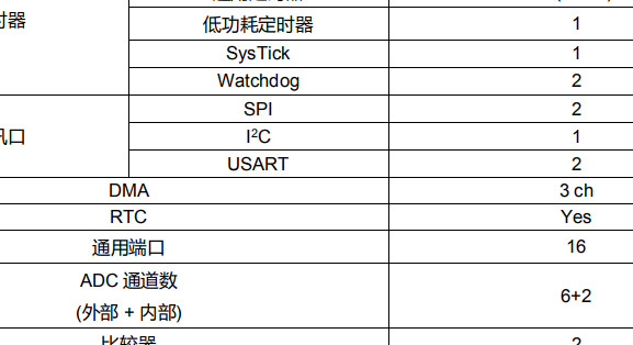 电机专用32位MCU PY32MD310，QFN32封装，内置多功能栅极驱动器_数码配件_什么值得买