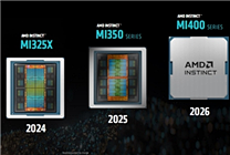 AMD预告下代AI加速卡MI400系列：432GB HBM4内存！配80万兆网卡_CPU_什么值得买