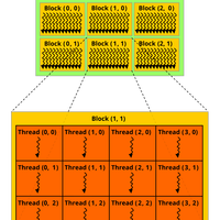 LeetGPU入门教程 (CUDA guide最佳实践)_什么值得买