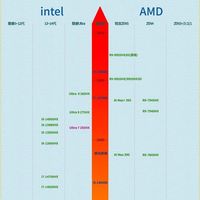 2025年5月：笔记本CPU天梯图：Ultra 7 255HX_什么值得买